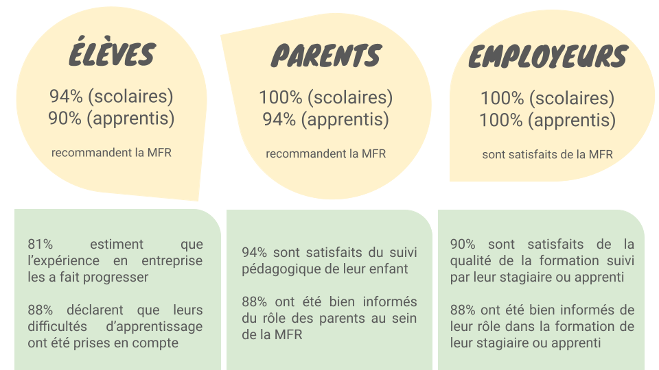 MFR Rousset