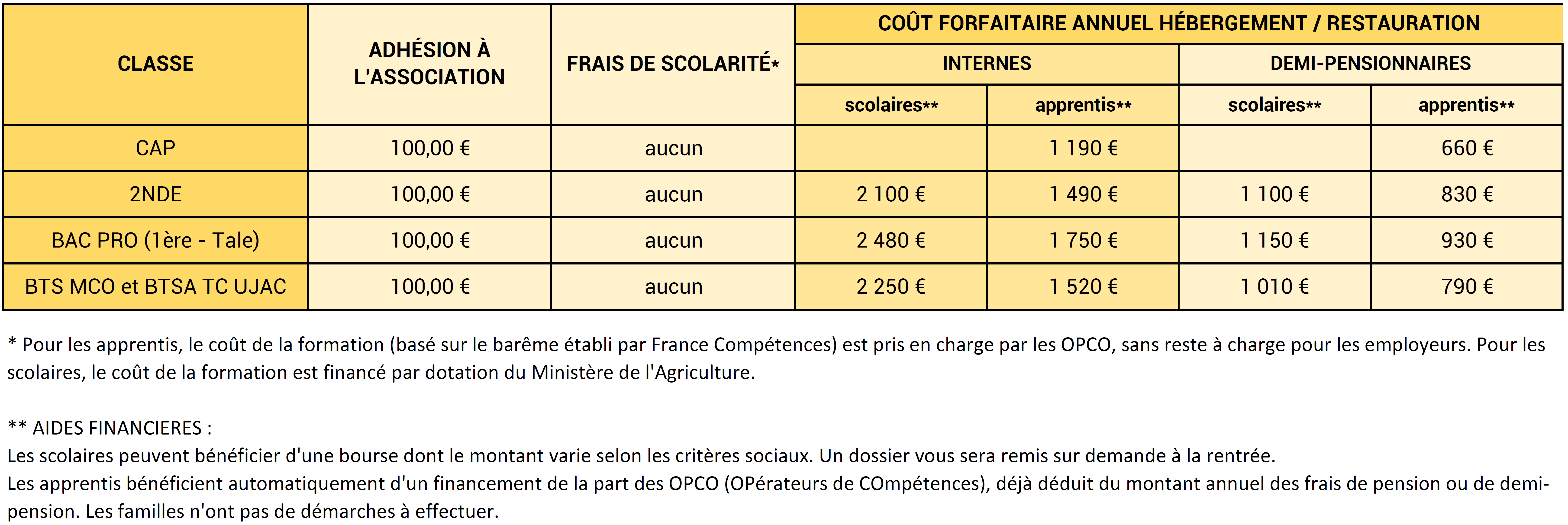 MFR Rousset : Coût des formations