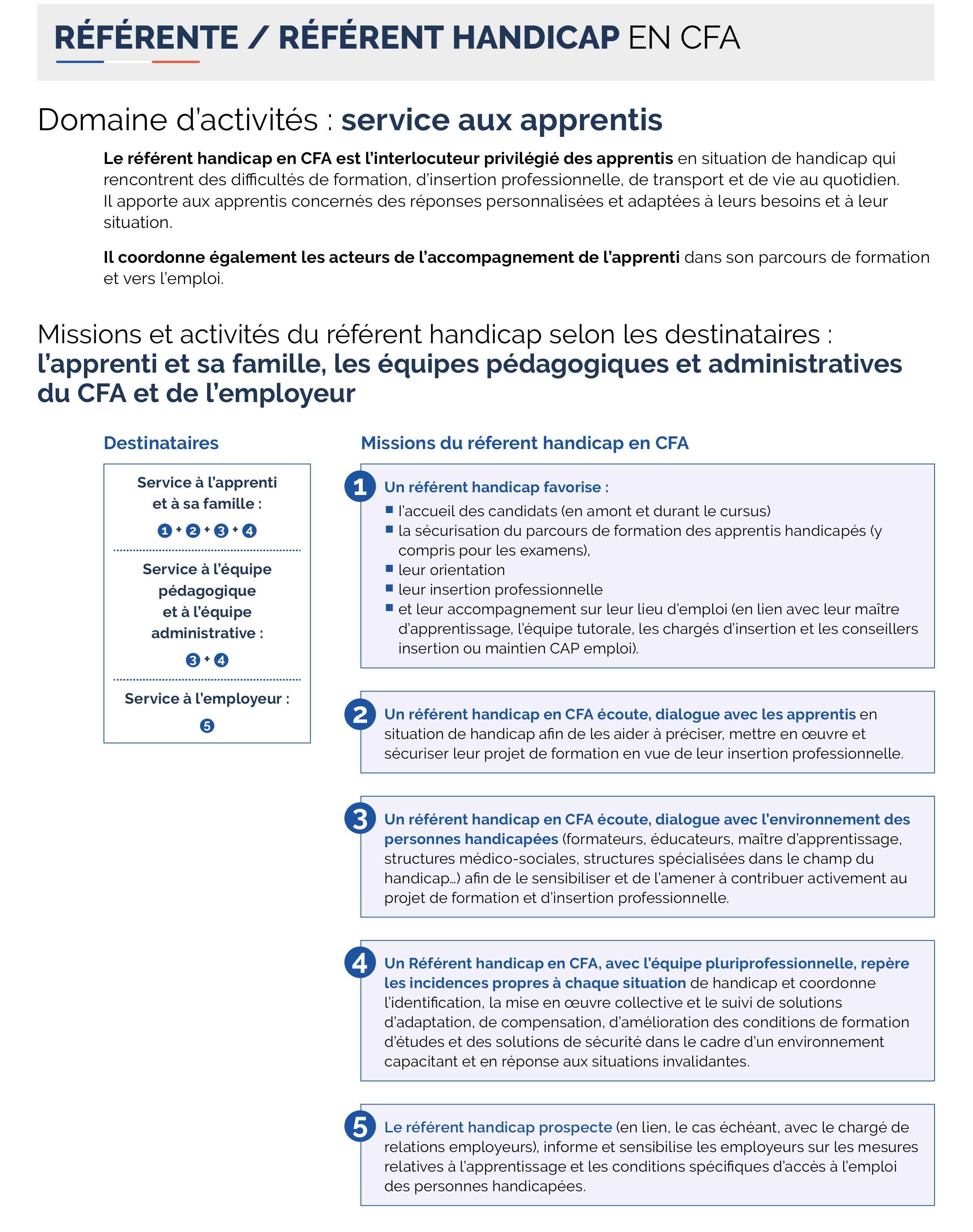 MFR Rousset : Handicap